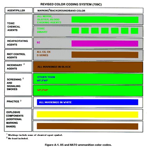 Nato Ammunition Colour Codes At Jake Spragg Blog