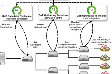 Typical Multimedia Network And A Conceptual Overview Of How The Download Scientific Diagram
