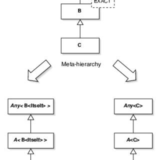 C Code Example This Figure Shows A Complete C Program Including Download Scientific