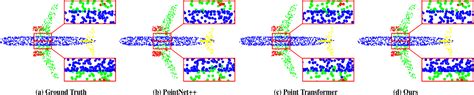 Figure 6 From Dynamic Clustering Transformer Network For Point Cloud Segmentation Semantic Scholar
