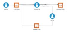 Fine Tuning Small Language Models To Optimize Code Review Accuracy NVIDIA Technical Blog