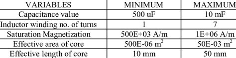 the optimization variables download table