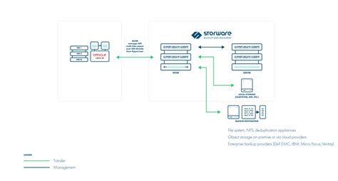 Oracle Linux Virtualization Manager Backup And Recovery
