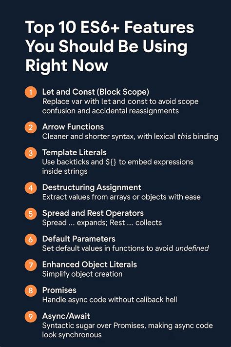 Graphql Queries And Mutations A Deep Dive Into Syntax And Examples By Shubham Medium
