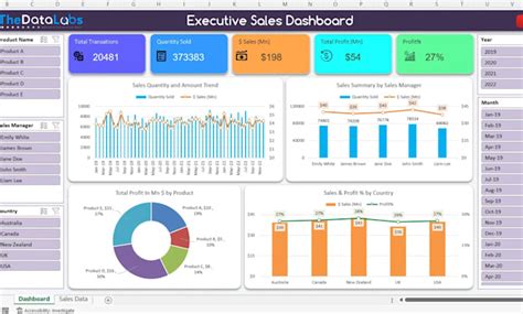 Design Interactive Excel Dashboards And Kpi Reports For Data Analysis