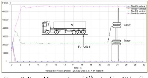 Figure From Validation Of The Model To The Stability Of Heavy Vehicles Calculation Semantic