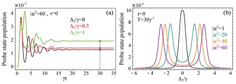 Squeezed Coherent States In Double Optical Resonance