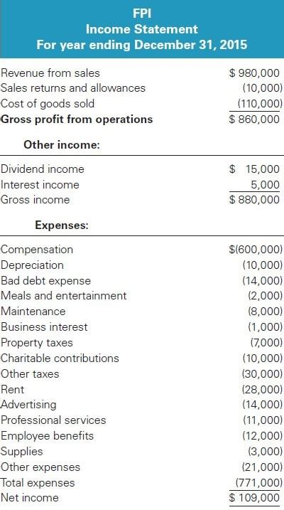solved reguired using the income statement and all
