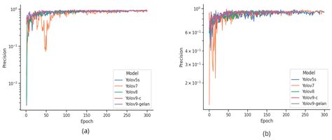 Performance Analysis Of Yolo And Detectron2 Models For Detecting Corn And Soybean Pests