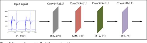 Figure 3 From Visual Tactile Fusion Object Classification Method Based On Adaptive Feature