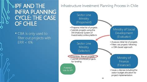 Infrastructure Prioritization Framework A Tool To Support The