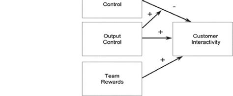6 Conceptual Framework 87 Download Scientific Diagram