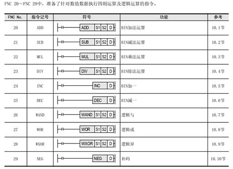 三菱plc软件gx works2使用和循环左移指令实现流水灯程序 三菱gx works2 csdn博客