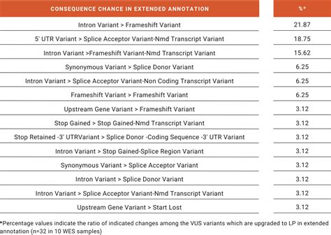 Seqs Extended Annotation A Solution For Alternative Isoforms In Ngs Data Analysis