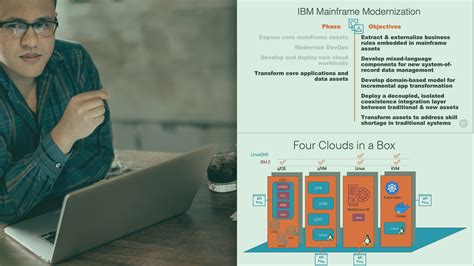 Mainframe Development Big Picture