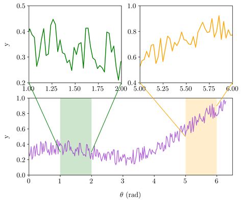 Subplot Matplotlib Matplotlib How To Plot Subplots Of Unequal Sizes