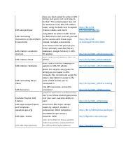 Snhu Apa Resourcespdf Have You Been Asked To Write In Apa Format