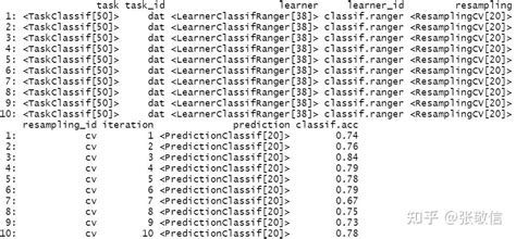 【r机器学习：mlr3verse技术手册】i 基础知识 知乎