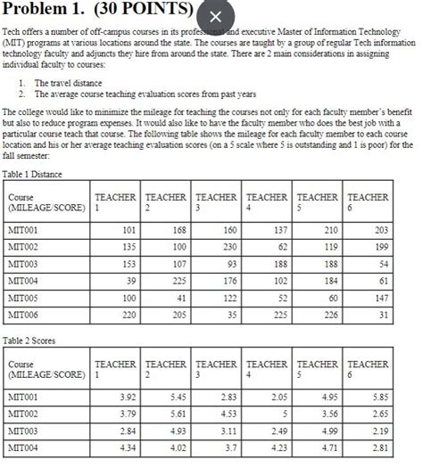 Solved Problem 1 30 POINTS х Tech offers a number of Chegg com