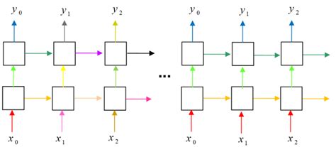 comparison of per step left versus per sequence right sampling of