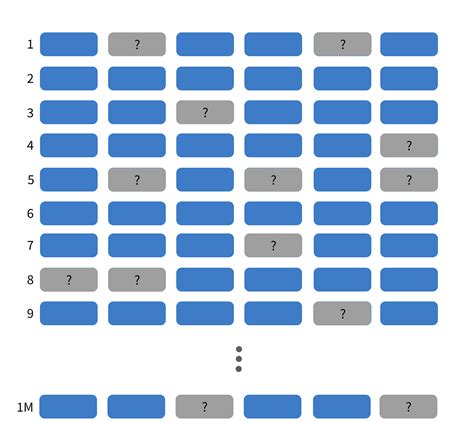 How To Handle Missing Data The Fastest Multiple Imputation Method By Michael Berk Towards