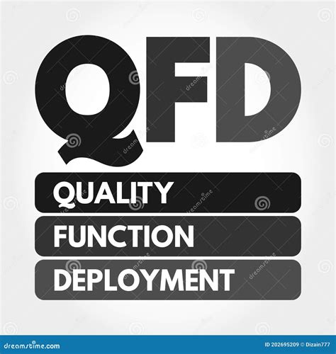 Qfd Quality Function Deployment Acronym Business Concept Background
