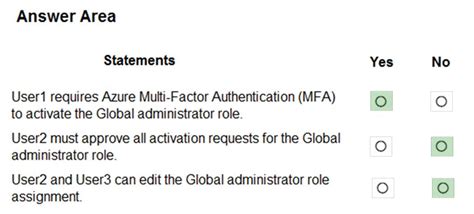 hotspot you have an azure active directory azure ad tenant contains