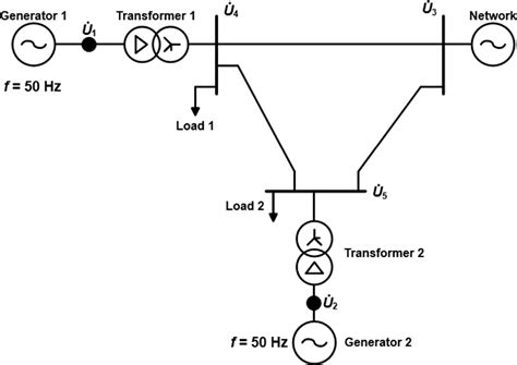 Figure 3 From Multimodel Analysis Of Fault Location Errors For High And