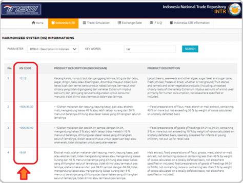 Womens Dress Hs Codes A Guide To International Trade Fashion