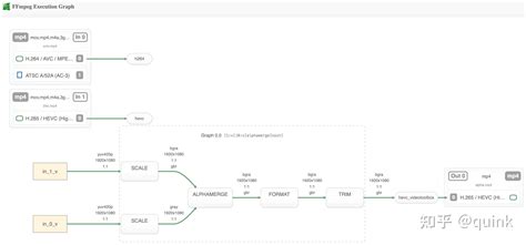 Ffmpeg Filter的可视化 知乎