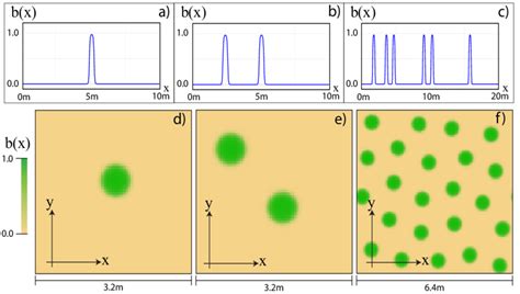 Simulated Structures The Figure Shows The Variation Of The Number Of