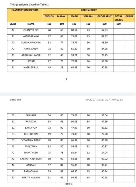 Solved This Question Is Based On Table 1 EXAMINATION Chegg Com