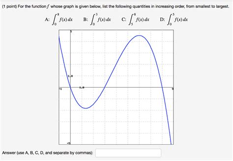 Solved 1 Point For The Function F Whose Graph Is Given