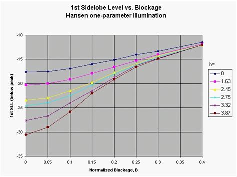 Nx7u Satellite And Vhf Aperture Blockage