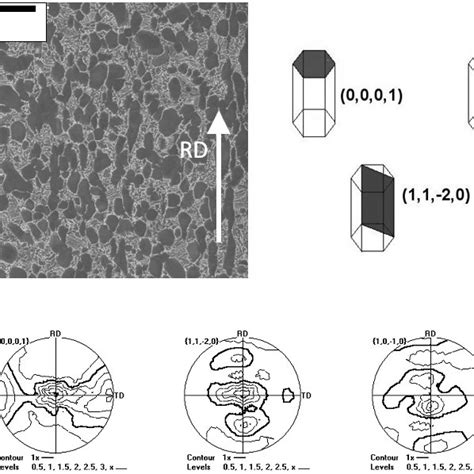 Microstructure And Texture Of Titanium 6 4 Ud Plate Download Scientific Diagram
