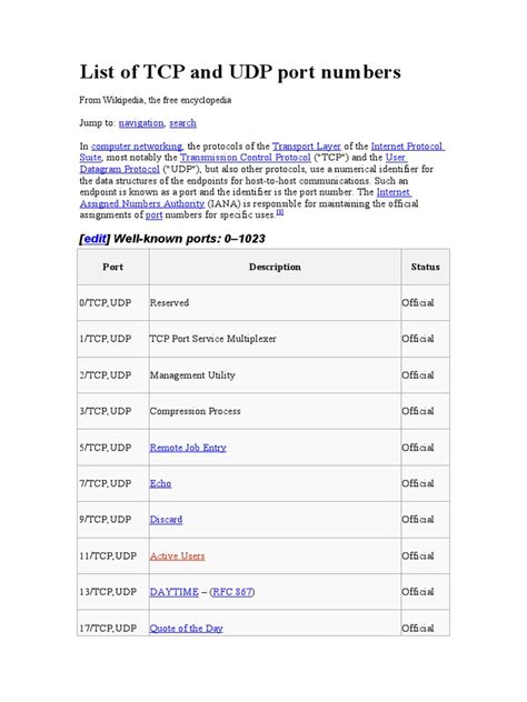 List Of Tcp And Udp Port Numbers Pdf Port Computer Networking Transmission Control Protocol