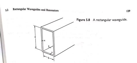 Solved Question 4 An Air Filled Rectangular Waveguide Of