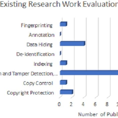 Image Watermarking Application Download Scientific Diagram