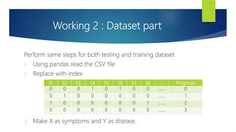 disease prediction using machine learning pptx technology and computing
