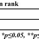 The Differences Between Pre Test And Post Test Download Scientific Diagram