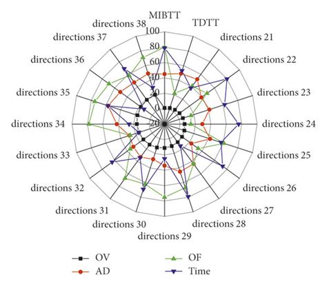 comparison of algorithm results download scientific diagram