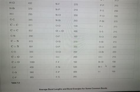 Solved Using Tables 72 And 73 From Section 75 Of The