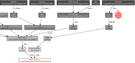 Python 27 Cannot Delete Matplotlibanimationfuncanimation Objects