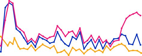 Connected Insights Framework What Role Do Consumer Insights Play At Your Organization
