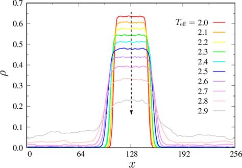 Monomer Density Profiles For Flexible Polymers κ 0 Of Chain Length