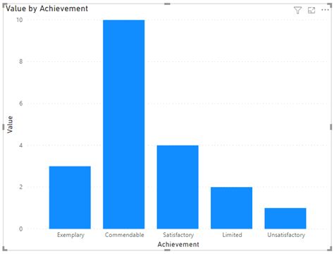 Sort By Columns In Power Bi • My Online Training Hub