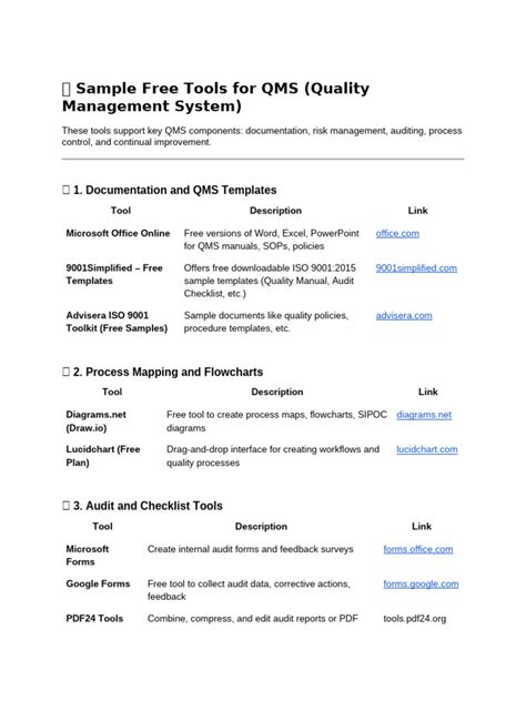 Sample Free Tools For Qms Quality Management System Pdf Quality Management System