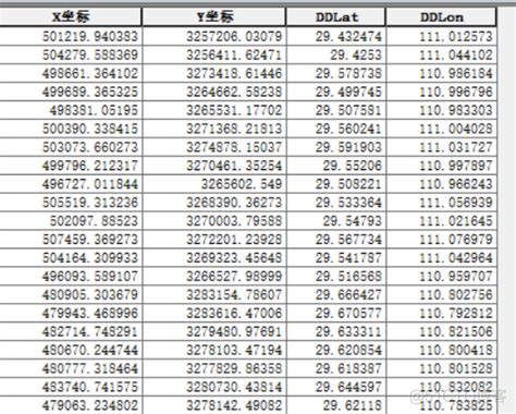 使用python脚本批量修改arcgis的数据字段别名 arcgis属性表批量替换字段名 索姆拉的技术博客 51cto博客