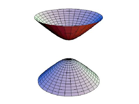 Mlat Tdoa Multilateration Is A Navigation Technique Based