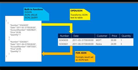 Utilizzare For Json In Sql Server 2019 Bartolomeo Alberico